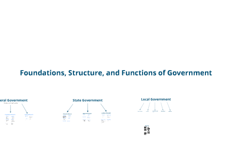 Foundations, structure, and functions of government by alec kent on Prezi