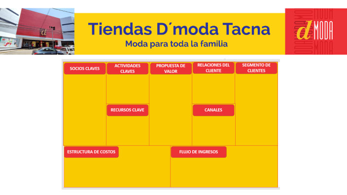 TIENDAS DMODA by Sthefany Maryori Quenta Chambe on Prezi
