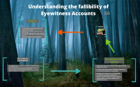 Understanding the fallibility of Eyewitness Accounts by aarmin m on Prezi