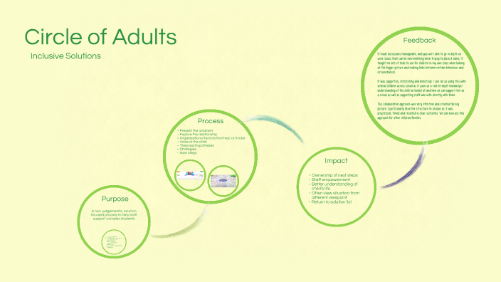 Circle of Adults by Chris Kiernan on Prezi