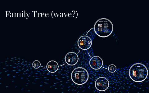 Family Tree by on Prezi