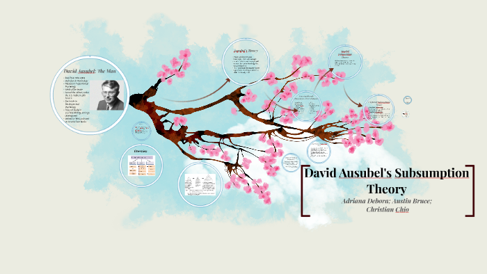 David Ausubel Subsumption Theory by adriana debora on Prezi