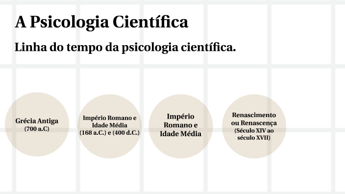 Psicologia Científica by Maria Julia Dolcinotti on Prezi