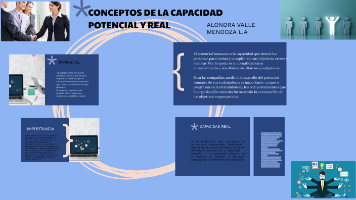 CONCEPTOS DE LA CAPACIDAD POTENCIAL Y REAL by alondra valle on Prezi