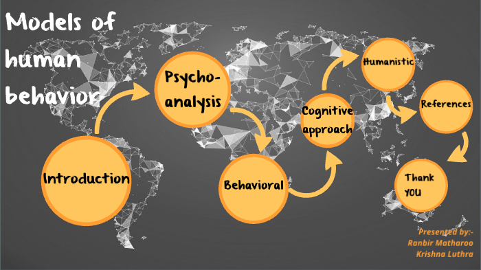 Models of human behaviour by Ranbir Matharoo on Prezi