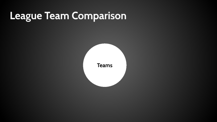comparing teams by Jaxson Wheeler on Prezi