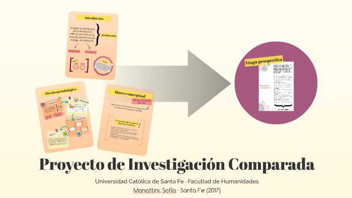 Proyecto de Investigación Comparada by Sofia Manattini on Prezi