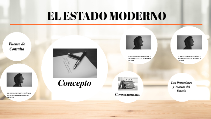 El Estado Moderno by Alan Guerrero on Prezi