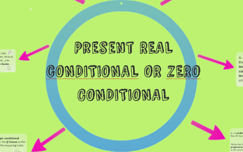Present REAL cONDITIONAL OR zERO CONDITIONAL by alana valenzuela on Prezi