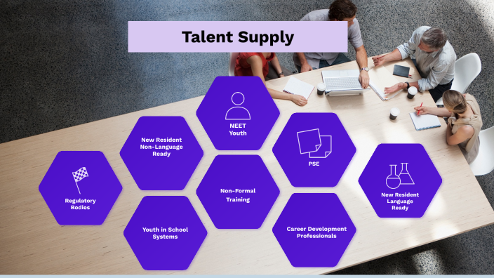 Talent Supply and Demand 2 by Kathleen Gallagher on Prezi
