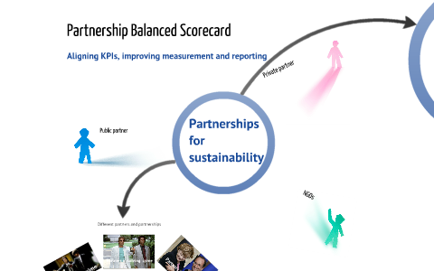 Partnership Balanced Scorecard by Joel Brounen on Prezi