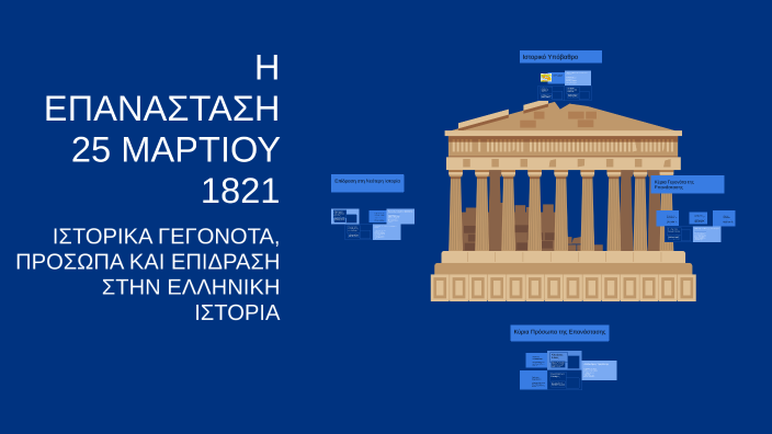 Η ΕΠΑΝΑΣΤΑΣΗ 25 ΜΑΡΤΙΟΥ 1821 by Ειδικό Σχολείο on Prezi