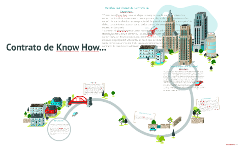 Contrato de Know How... by on Prezi