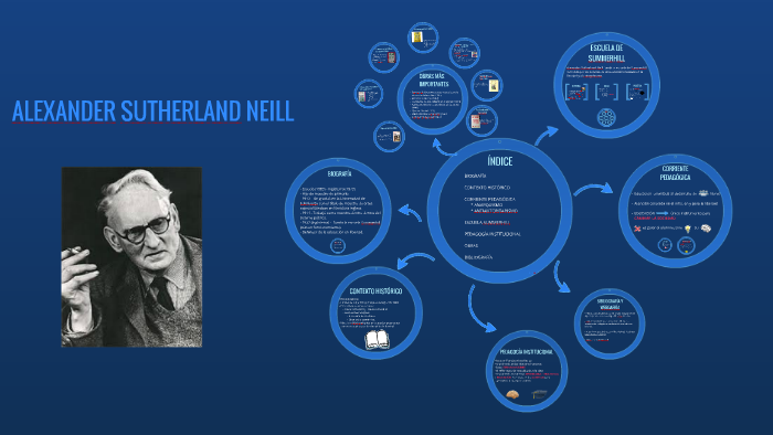 Alexander Sutherland Neill by Teresa Higueras Cruz on Prezi
