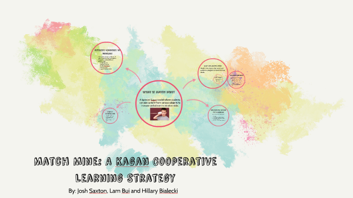Match Mine: A Kagan Learning Strategy by Hillary Bialecki on Prezi