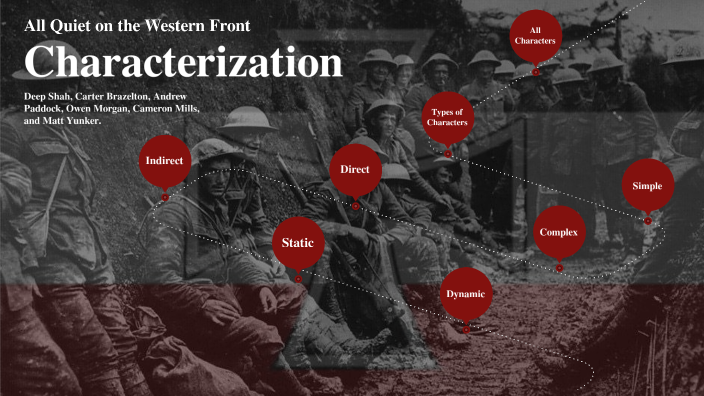 Characterization - AQWF by Deep Shah on Prezi