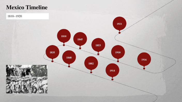 Mexico Timeline by Jaden Cleland on Prezi