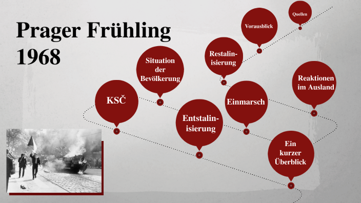 Prager Frühling 1968 by Laura Prößer on Prezi