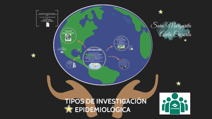 7 CONALEP COMUNITARIA Investigación epidemiológica by Sarah Avila Cazorla