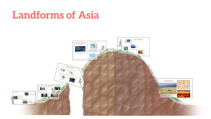Landforms of Asia by Emina Sonnad on Prezi