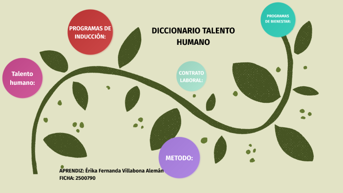 Diccionario Talento Humano. by Anna Moli on Prezi