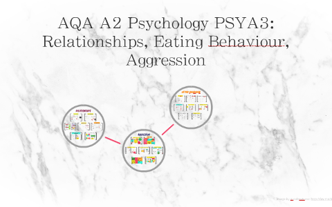 AQA A2 Psychology PSYA3: Relationships, Eating Behaviour, Aggression by ...