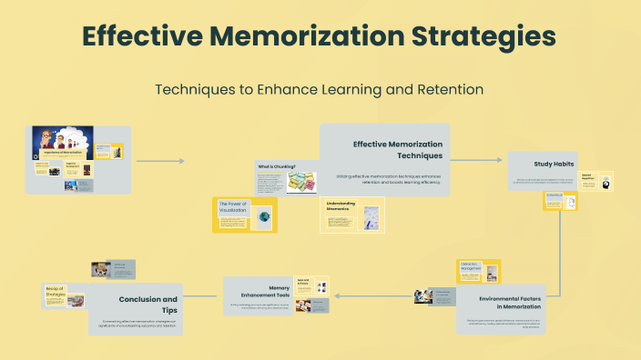 Effective Memorization Strategies by Sonia Wynter on Prezi
