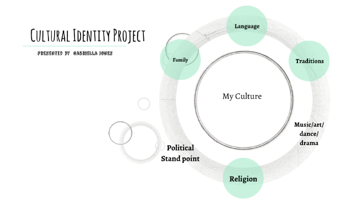 Cultural Identity Project by GABRIELLA JONES on Prezi