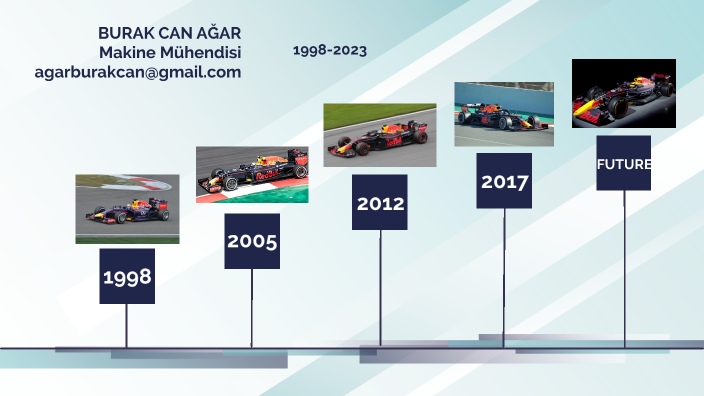 bca by BURAK CAN AĞAR on Prezi