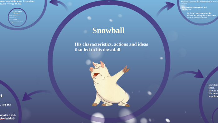 Snowball Animal Farm Downfall by Cole Tofflemire on Prezi