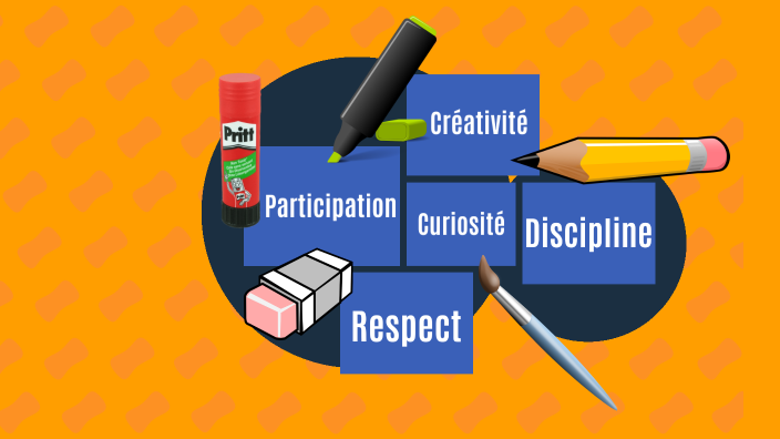 référentielle by Evelyne Marcoux on Prezi