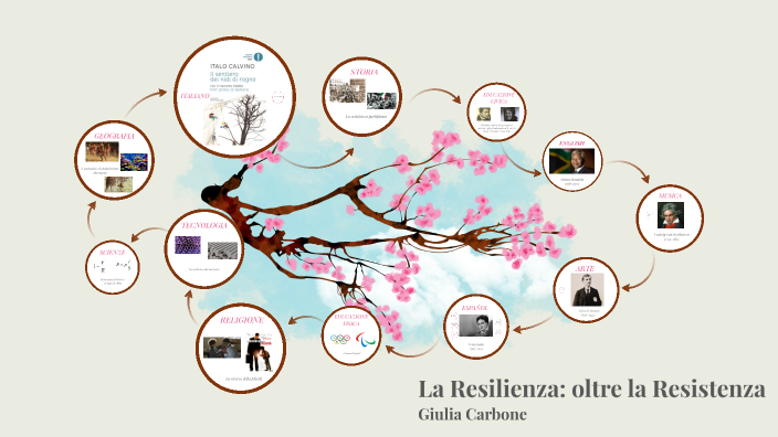 resilienza by Giulia Carbone on Prezi