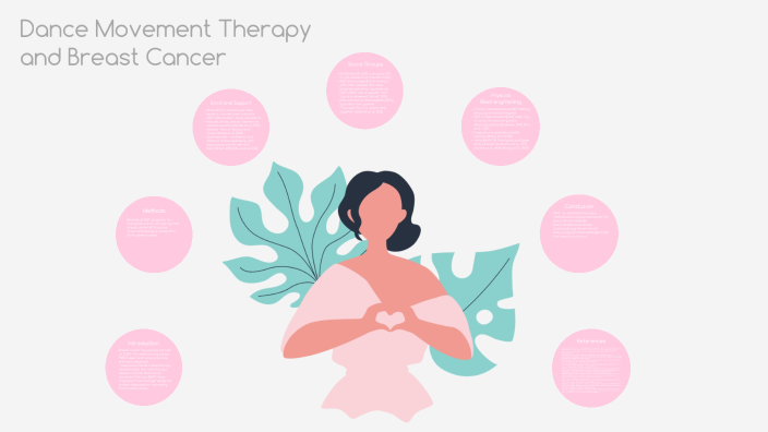 Dance and Breast Cancer by on Prezi
