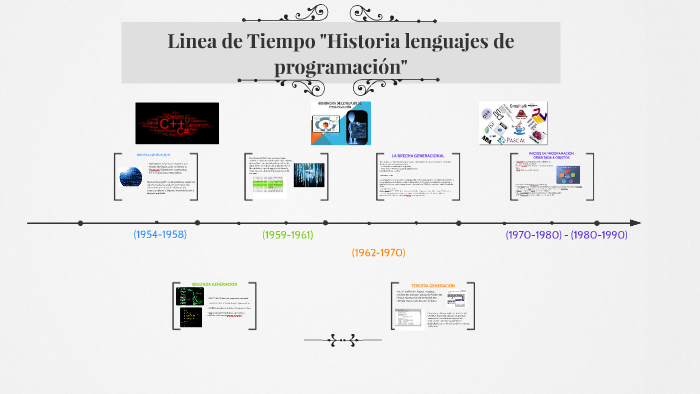 Linea Del Tiempo Lenguaje De Programacion Python Lenguaje De Images