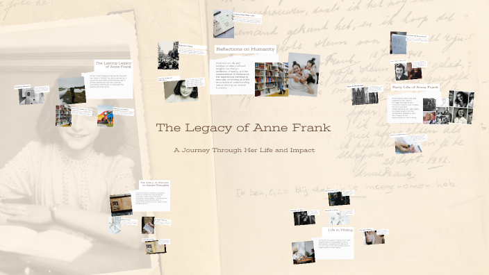 The Legacy of Anne Frank by Arpita Sharma on Prezi
