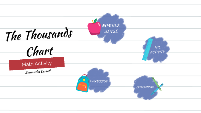 The Thousands Chart by Samantha Carroll on Prezi