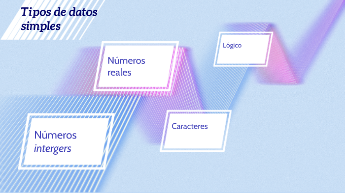 Tipos de datos simples by Fermin Jimenez Hernandez on Prezi