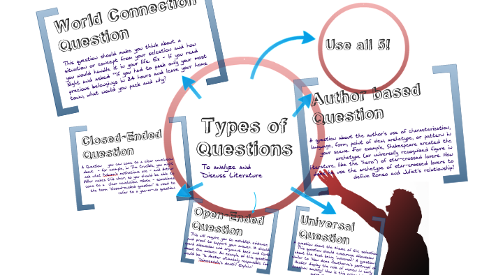 Writing Insightful Questions by Audrey Goldberg on Prezi