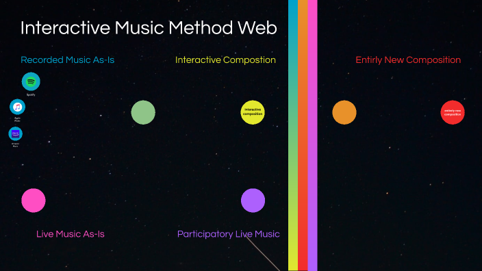 Interactive Music Methods by Anna Holmes on Prezi