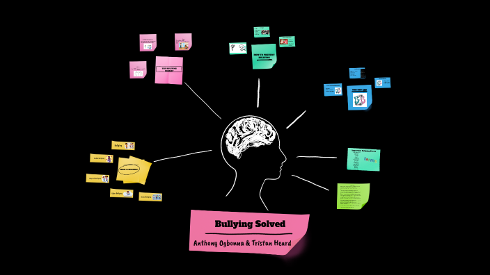 mIND Map by Antho Weezy on Prezi