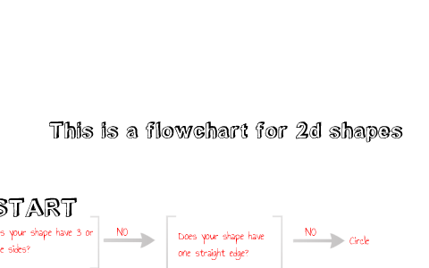 Flowchart for 2d shapes by Robbie McAllister on Prezi