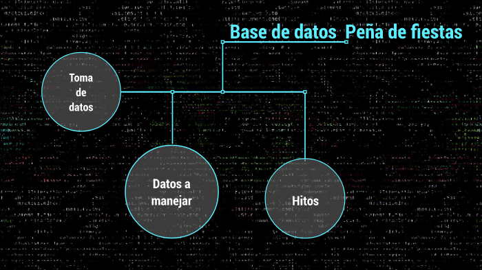 Proyecto Base de datos Damián by DAMIÁN SÁNCHEZ RODRÍGUEZ on Prezi