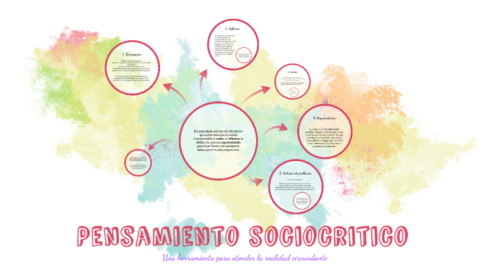 Pensamiento sociocritico by Eli Rivas on Prezi
