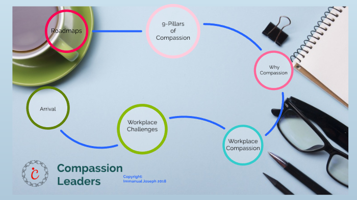 9-Pillars of Compassion Training by Immanual Joseph on Prezi