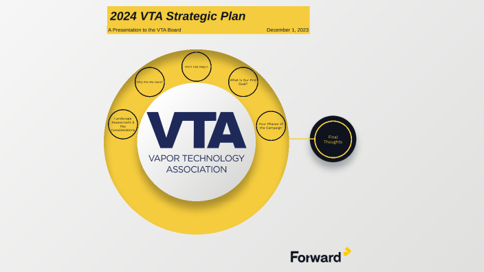 2023 VTA Board Presentation by peter odonnell on Prezi