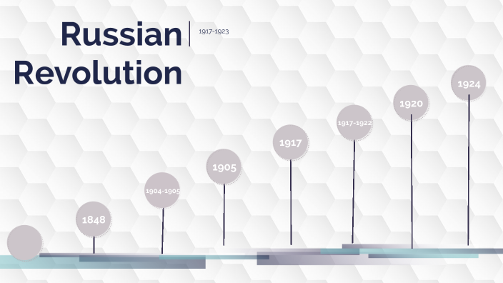 Russian Revolution Timeline by Xylana Ridders on Prezi