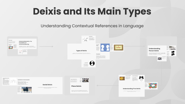 Deixis and its Main Types by Davron Mamayusupov on Prezi