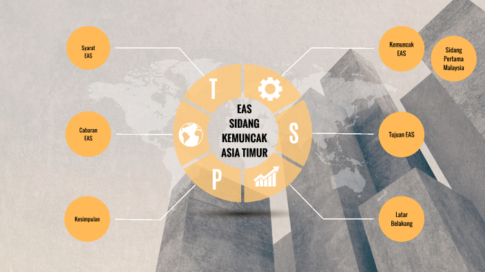Sidang Kemuncak Asia Timur EAS by ASRIFAH SUHANA on Prezi