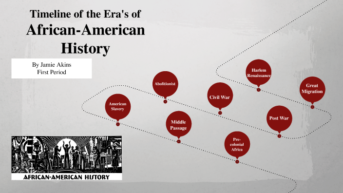 Timeline of the Era's of African-American History Project by Jamie ...