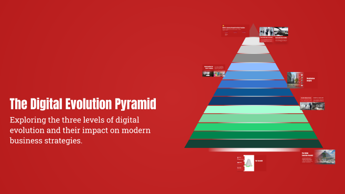 The Digital Evolution Pyramid by Revanshi Jain on Prezi